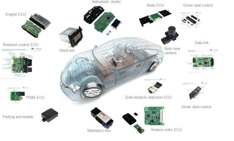What is PCA PCB? - JYPCBA